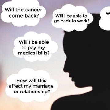 Living well with cancer: Fear of Recurrence?